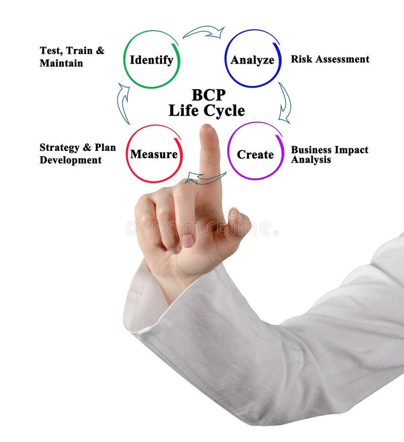 Business Continuity Planning Life Cycle Stock Photo - Image of ...