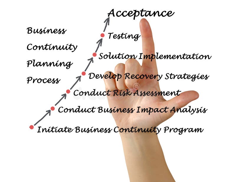Business Continuity Planning Process Stock Image - Image of consultant ... Business Continuity Planning Process Stock Image - Image of consultant ...
