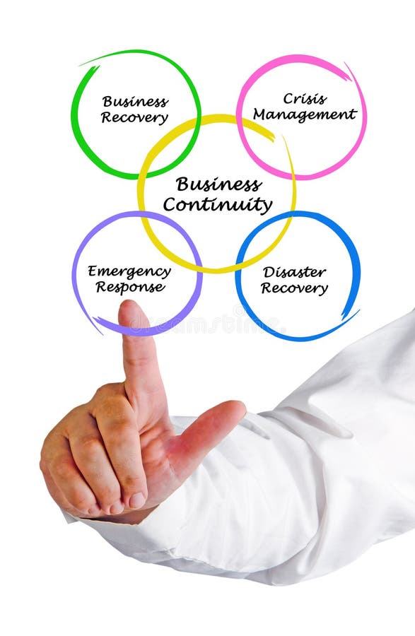 Business Continuity stock photo. Image of drawing, lecturer - 84306144