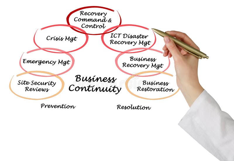 Business Continuity stock image. Image of continuity - 85716801
