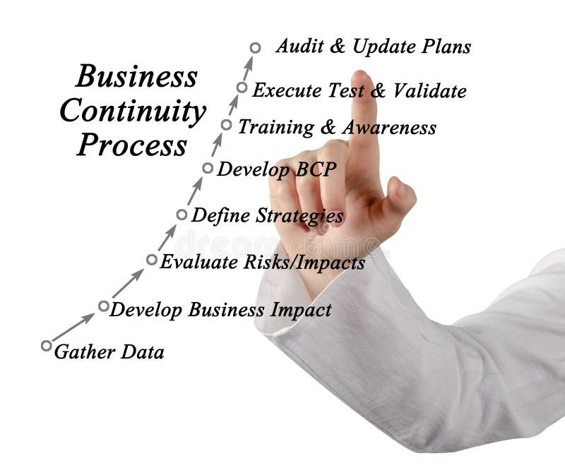 BCP Business Continuity Plan and Stack of Papers Stock Photo - Image of ...