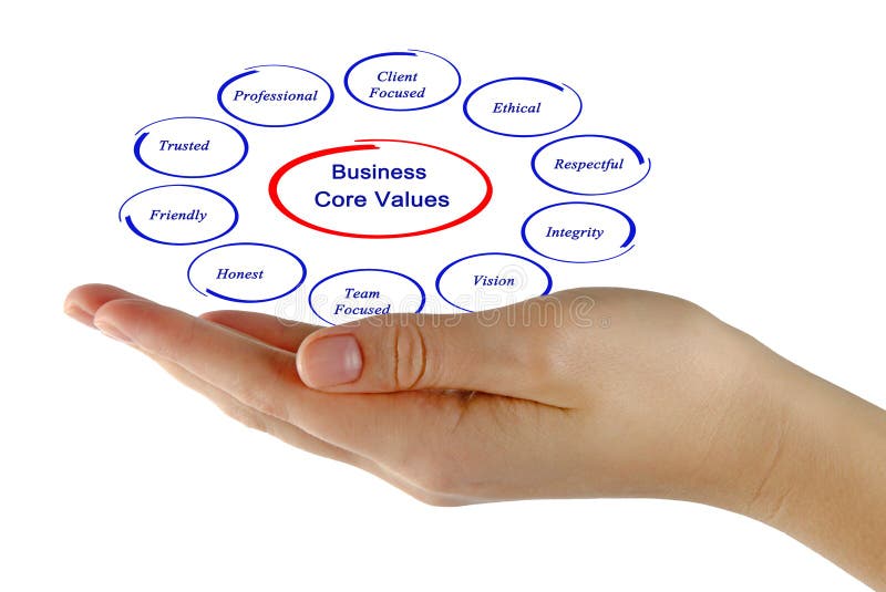 Team values and norms stock image. Image of norm, person - 85648697