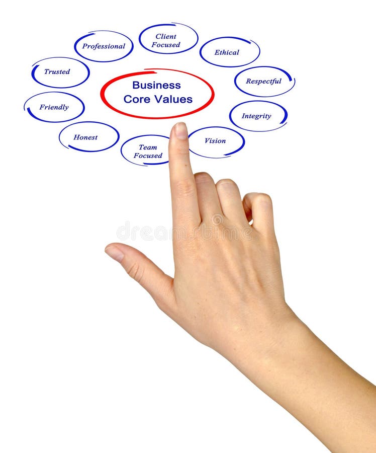 Business core values stock image. Image of core, finger - 85640497