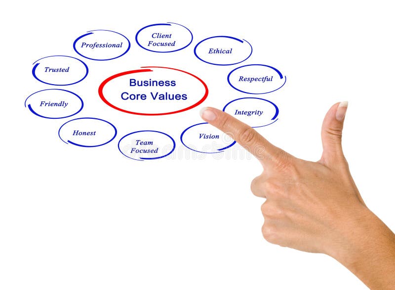 Business core values stock photo. Image of boss, pointing - 85639004