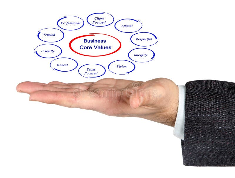 Business core values stock photo. Image of boss, pointing - 85639004