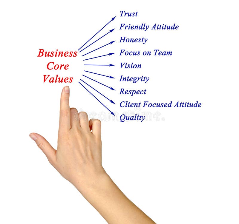 Business core values stock photo. Image of focus, goals - 85674214