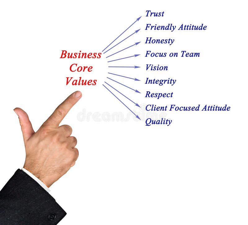 Business core values stock photo. Image of focus, goals - 85674214