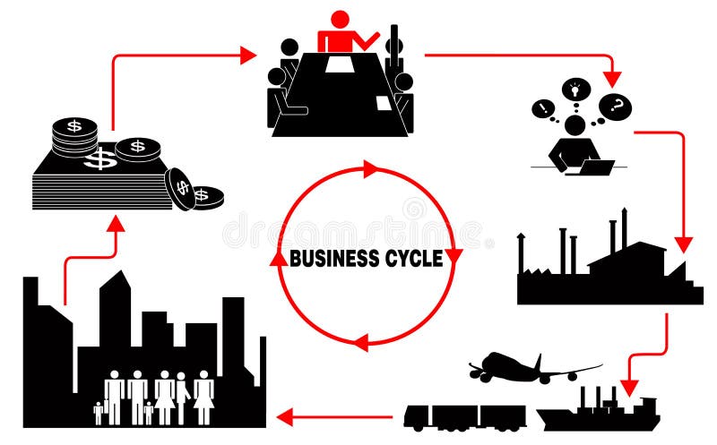 Business cycle stock vector. Illustration of finance - 68405825