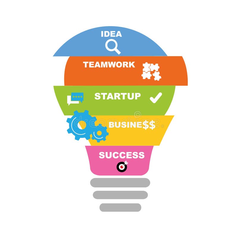 Business Data Visualization, Infographics. Scheme of the Process of ...
