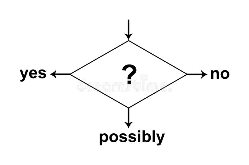 Yes No Flow Chart Stock Photos - Free & Royalty-Free Stock Photos from ... Yes No Flow Chart Stock Photos - Free & Royalty-Free Stock Photos from ...