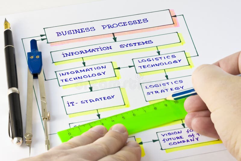 Product development stock photo. Image of management - 25597916