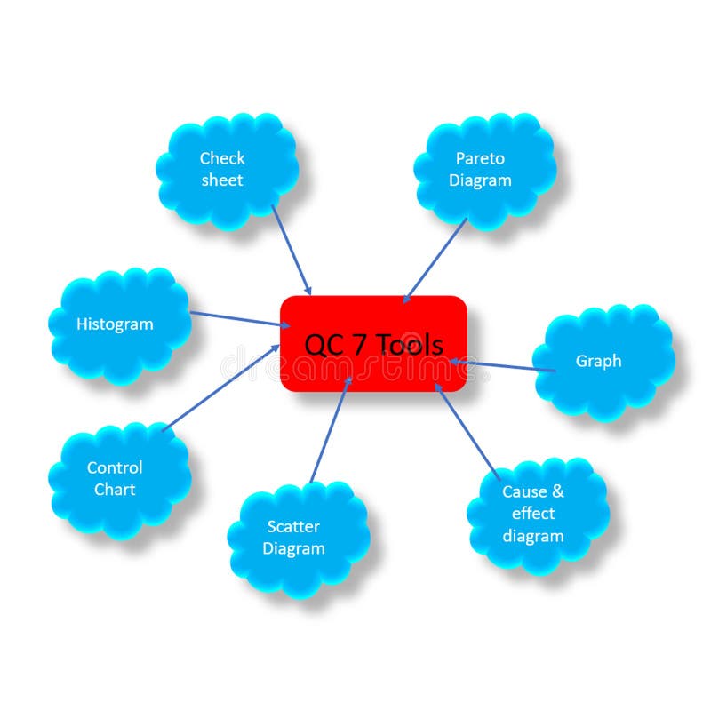 Qc Tools Stock Illustrations – 58 Qc Tools Stock Illustrations, Vectors ...