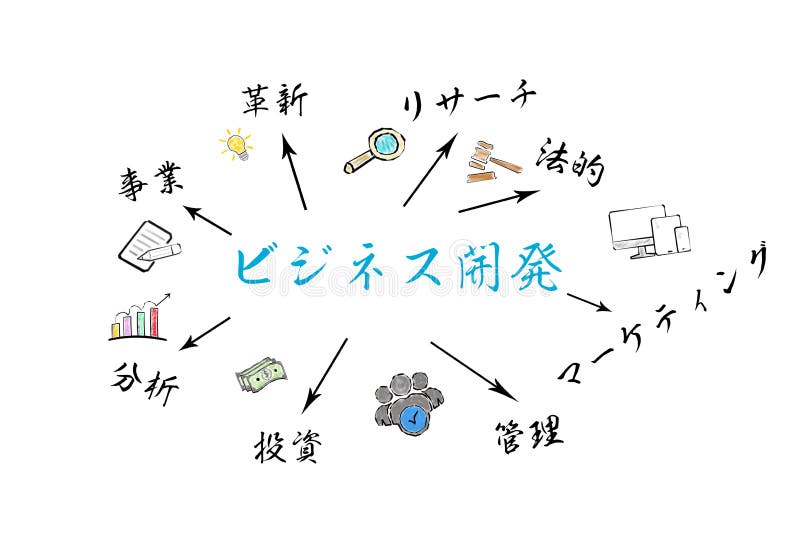 Business Development Concept. Chart with Keywords and Icons Stock Image ... Business Development Concept. Chart with Keywords and Icons Stock Image ...