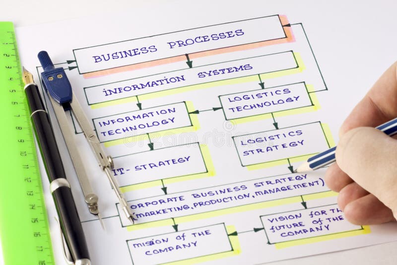 Cause and effect diagram stock photo. Image of business - 17263766