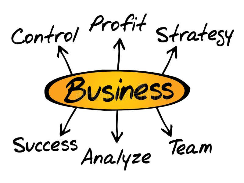 Business Diagram Direction, Business Concept Stock Illustration ...