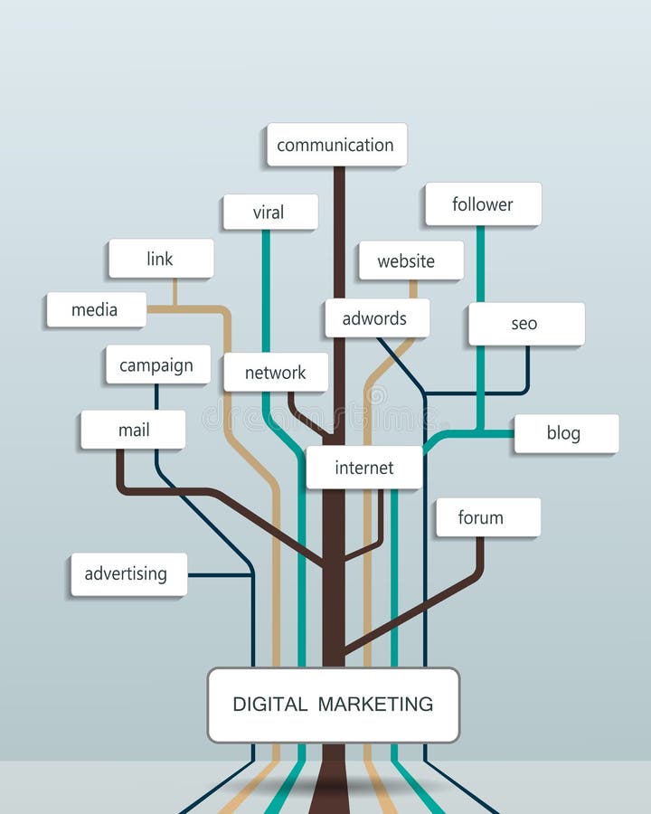 Business Digital Marketing Plan Stock Vector - Illustration of board ...