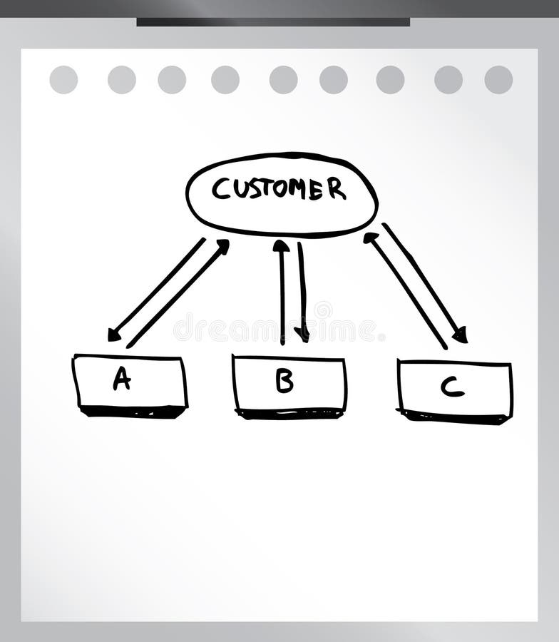 Customer analysis chart stock illustration. Illustration of customers ...