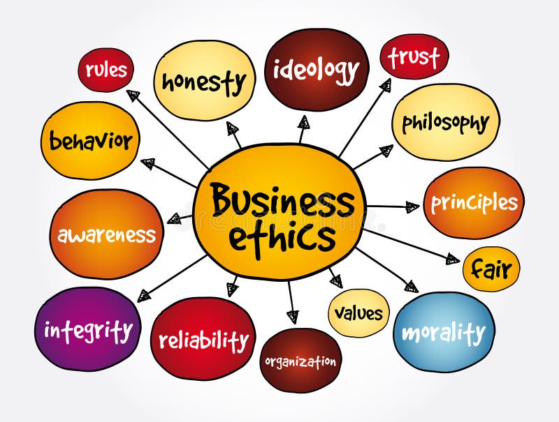 Ethics Mind Map Stock Photos - Free & Royalty-Free Stock Photos from Dreamstime
