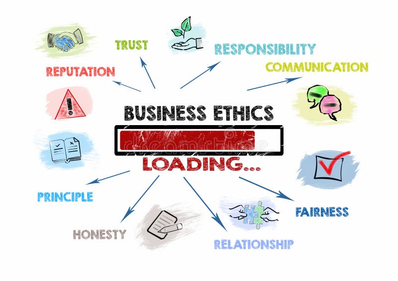 Business Ethics. Trust, Reputation, Communication and Relationship ...
