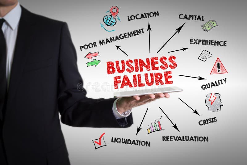 Business Failure. Poor Management, Crisis and Liquidation Concep Stock ...
