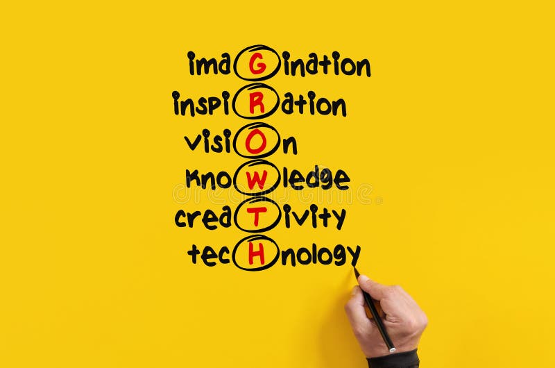Business Growth Concept. Hand Writes the Word GROWTH Using the Words ...