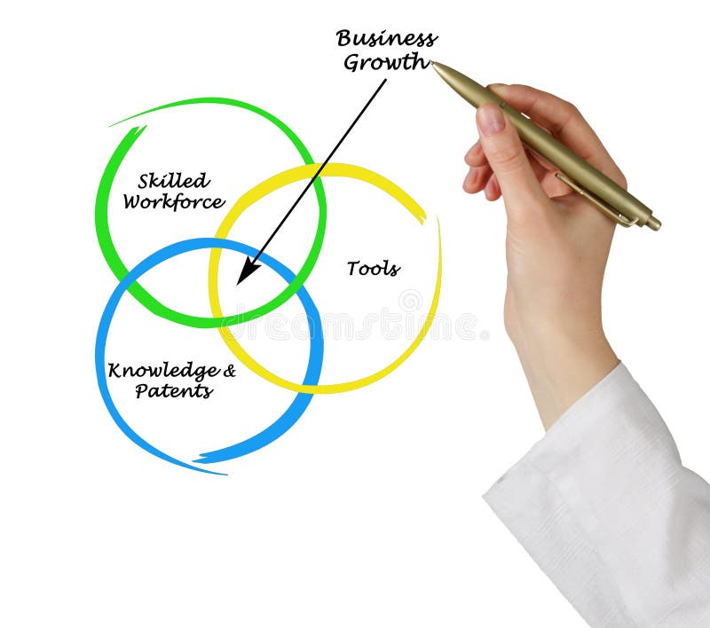 Business growth stock photo. Image of business, presentation - 85738558