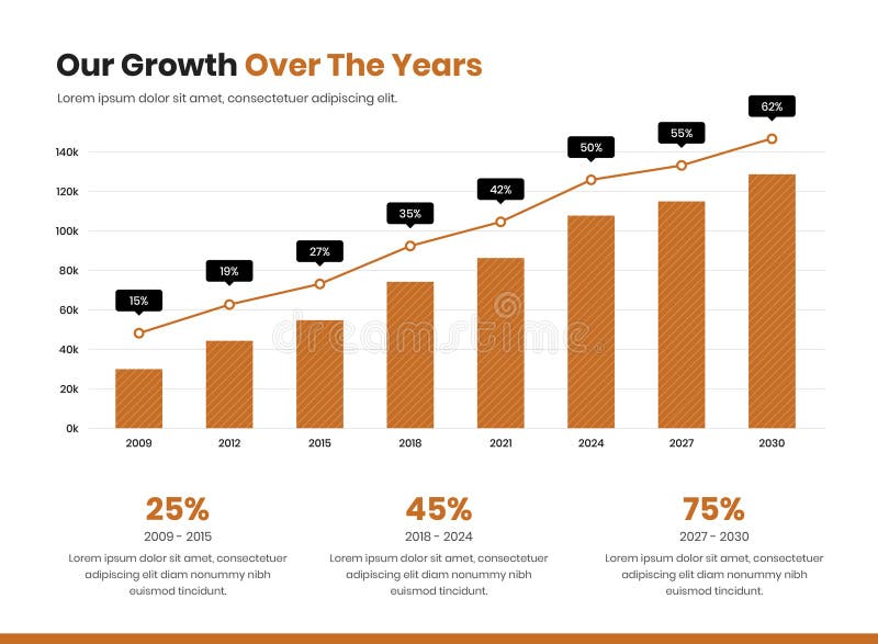 Business Growth Presentation Minimalist Vertical Graph Chart Design ...