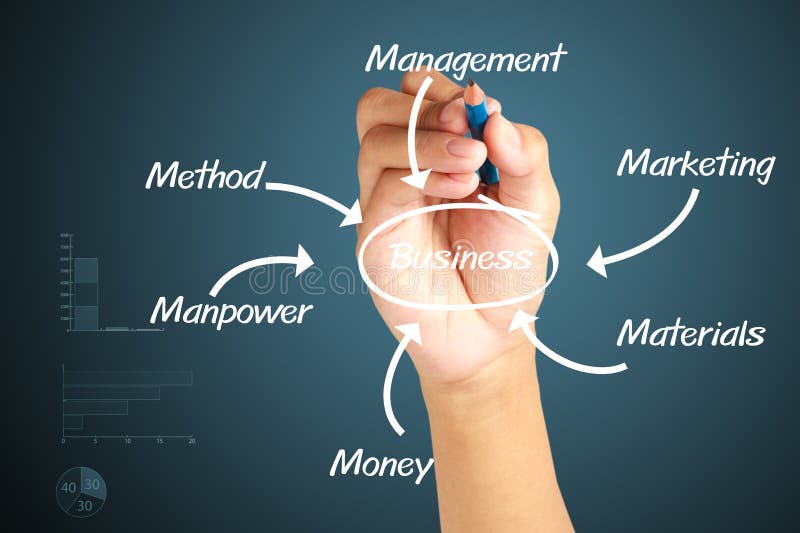 Business Hand Drawing Solution Concept Stock Image - Image of design ...