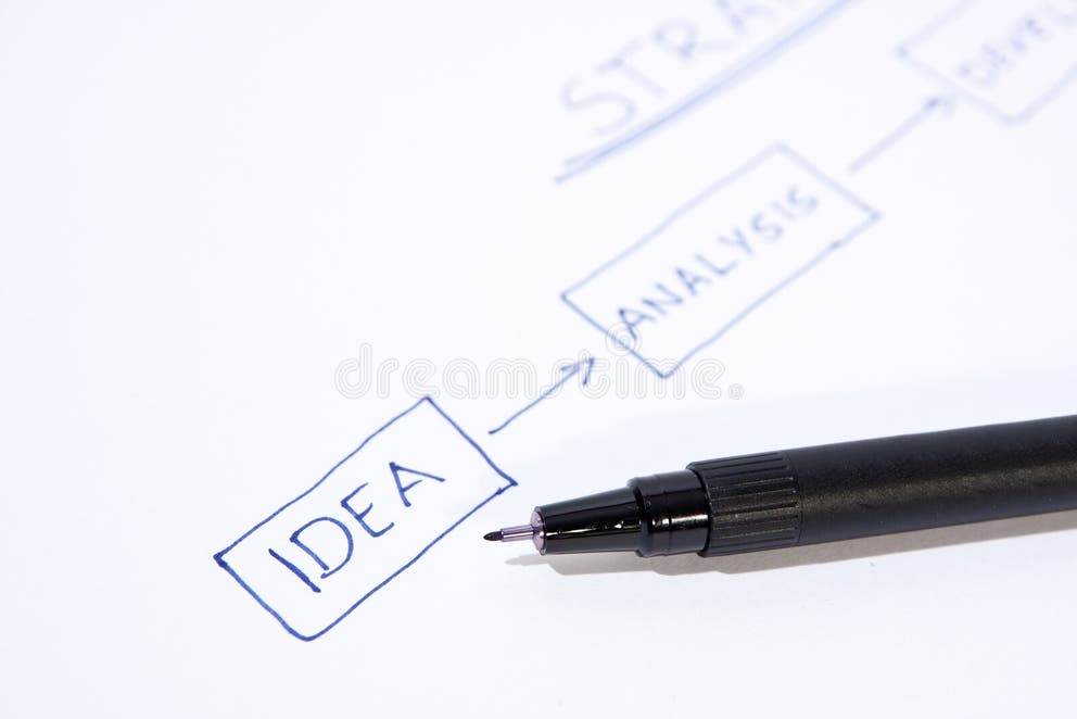 Business idea flow chart stock photo. Image of business - 28467584