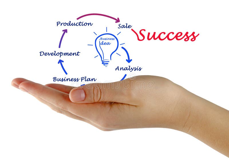 Business idea and success stock image. Image of analysis - 85701543