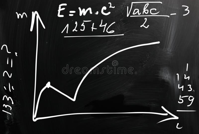 Business Ideas Handwritten with White Chalk on a Blackboard Stock Image ...
