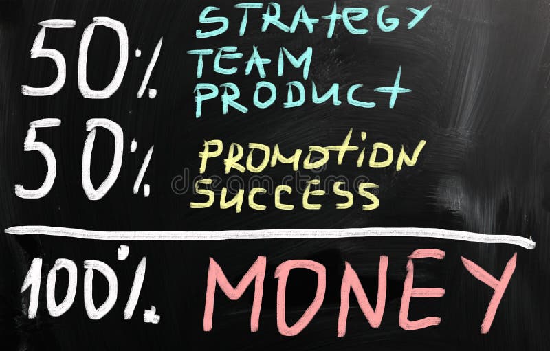 Business Ideas Handwritten with White Chalk on a Blackboard Stock Photo ...