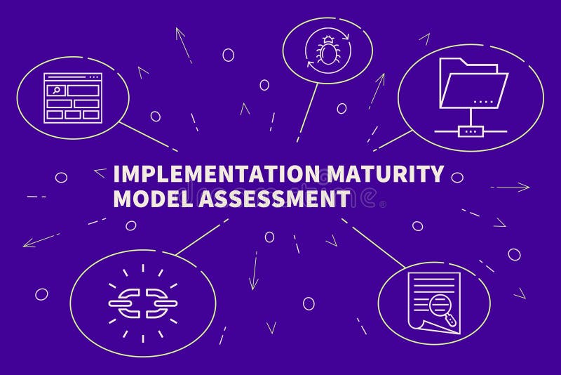 Business Illustration Showing the Concept of Implementation Maturity ...