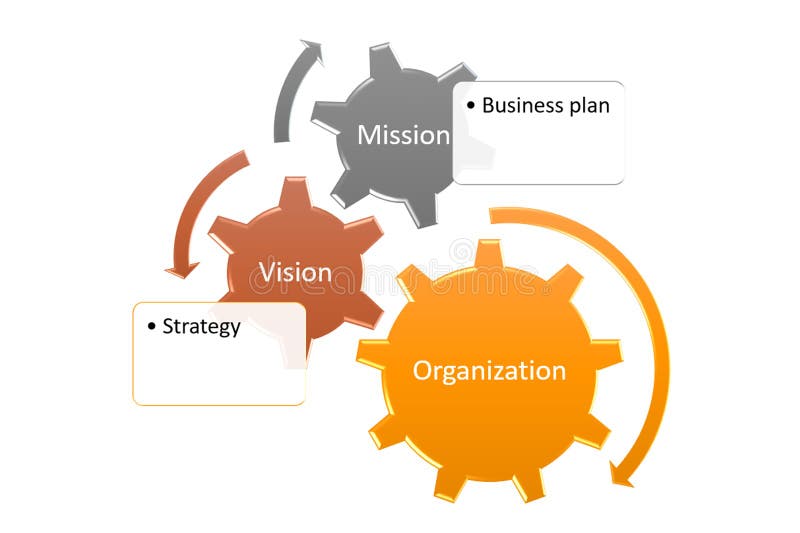 Business Improvement Concept Stock Illustration - Illustration of font ...