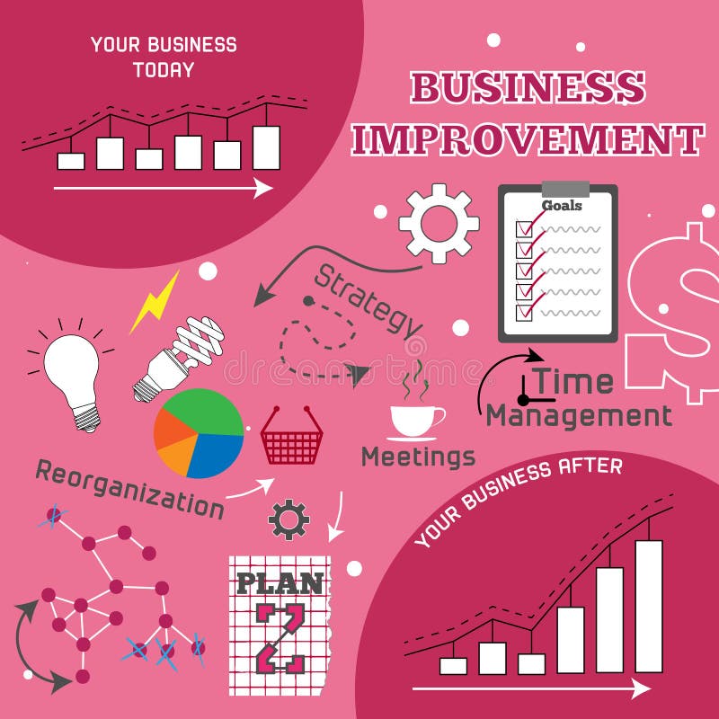 Business Improvement Diagram Stock Illustration - Illustration of ...