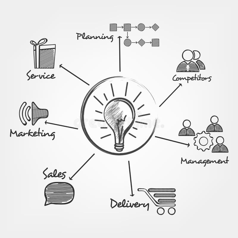 Business Infographic Layout for Idea Concept. Stock Illustration ...