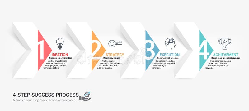 Step Success Process Stock Illustrations – 62,342 Step Success Process ...
