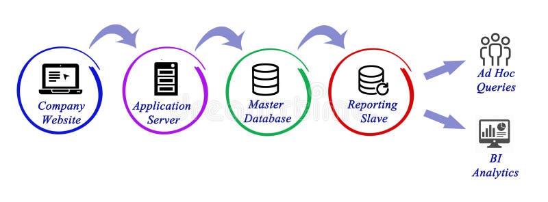 Master Data Management stock illustration. Illustration of diagram ...