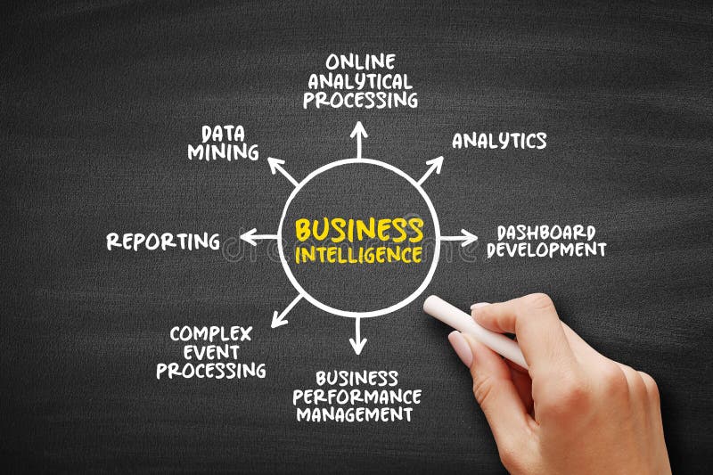 Business Intelligence - Comprises the Strategies and Technologies Used ...