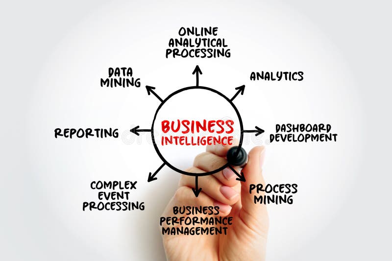 Business Intelligence - Comprises the Strategies and Technologies Used by Enterprises for the ...