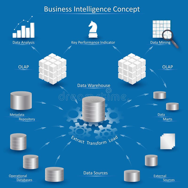 Business Intelligence Concept Stock Vector - Illustration of tool ... Business Intelligence Concept Stock Vector - Illustration of tool ...