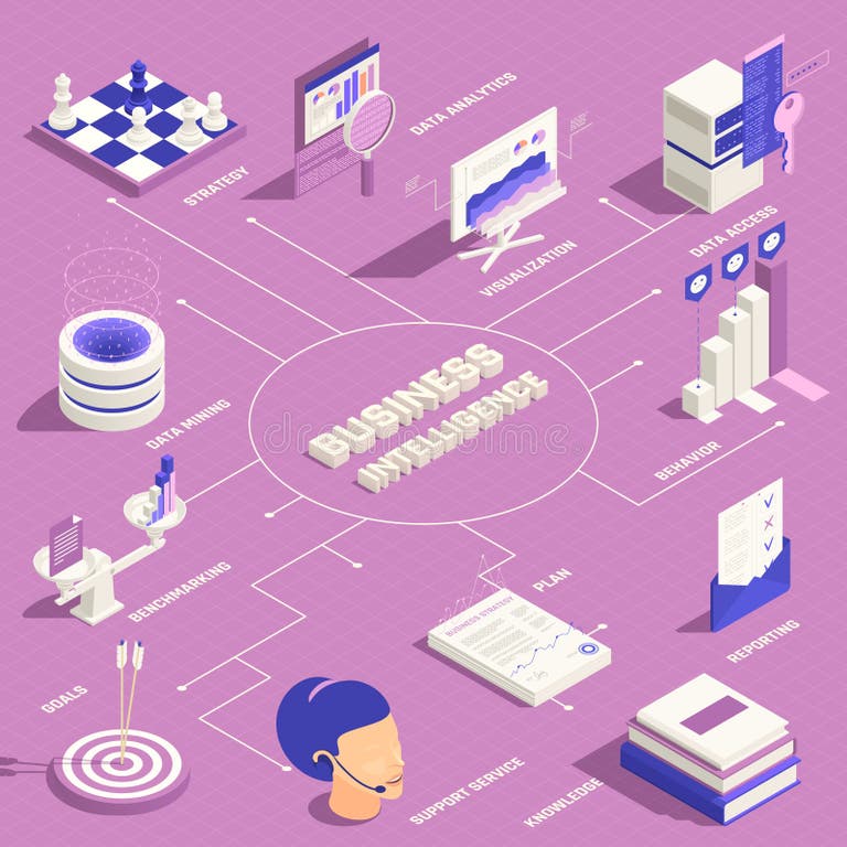 Business Intelligence Isometric Infographics Stock Vector ...