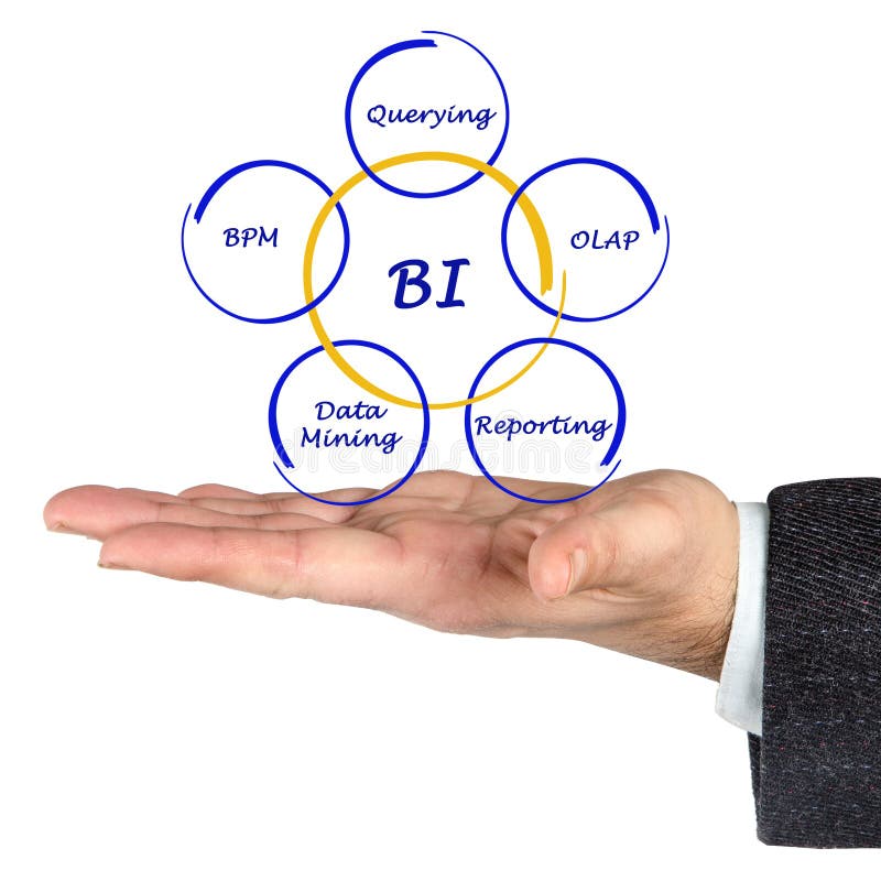 Business Intelligence stock image. Image of commerce - 100750143