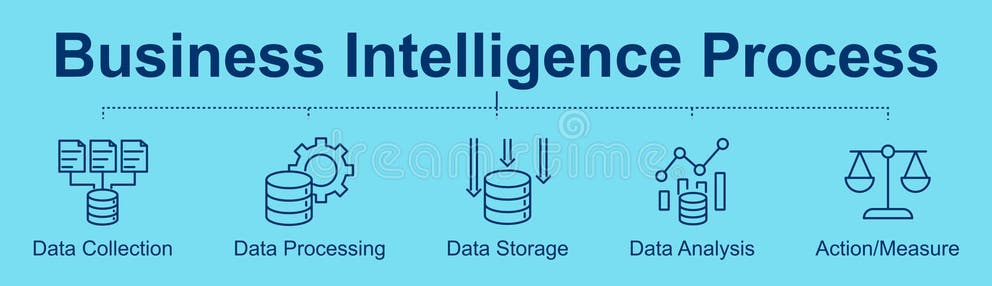 Business Intelligence Process Concept Banner with Icons Stock Vector ...
