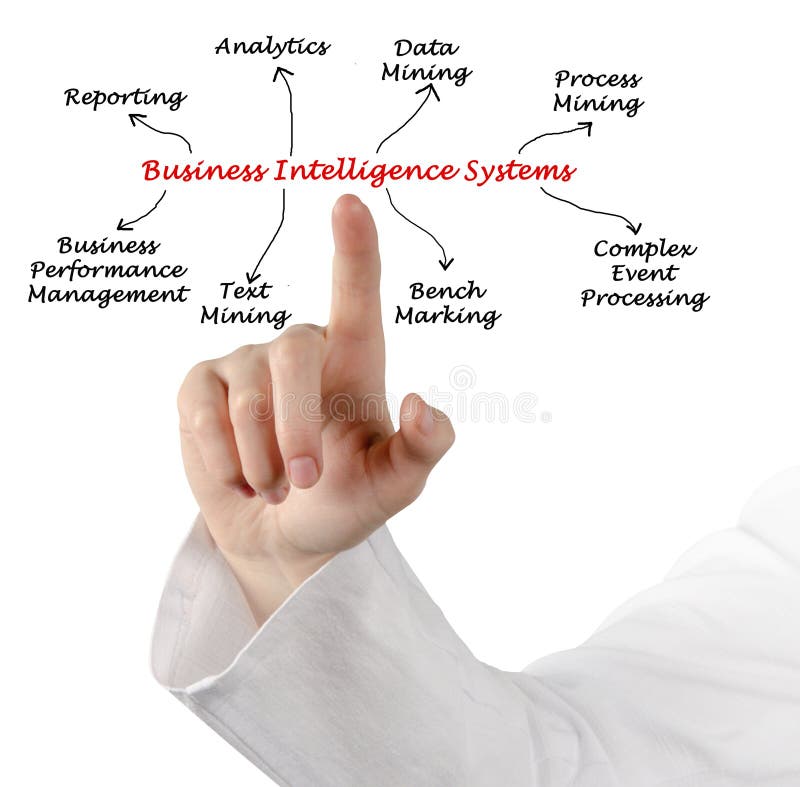 Business Intelligence Systems Stock Photo - Image of business ...