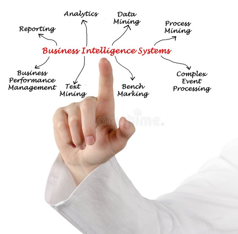 Business Intelligence Systems Stock Photo - Image of business ...