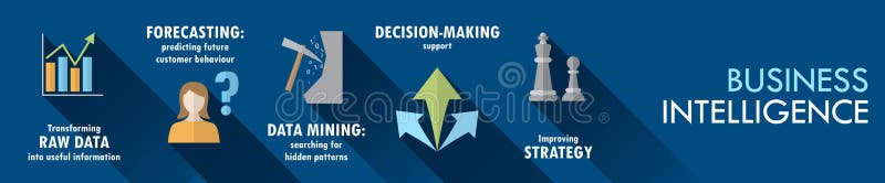 BUSINESS INTELLIGENCE Vector Flat-style Sketch Notes Stock Vector ...