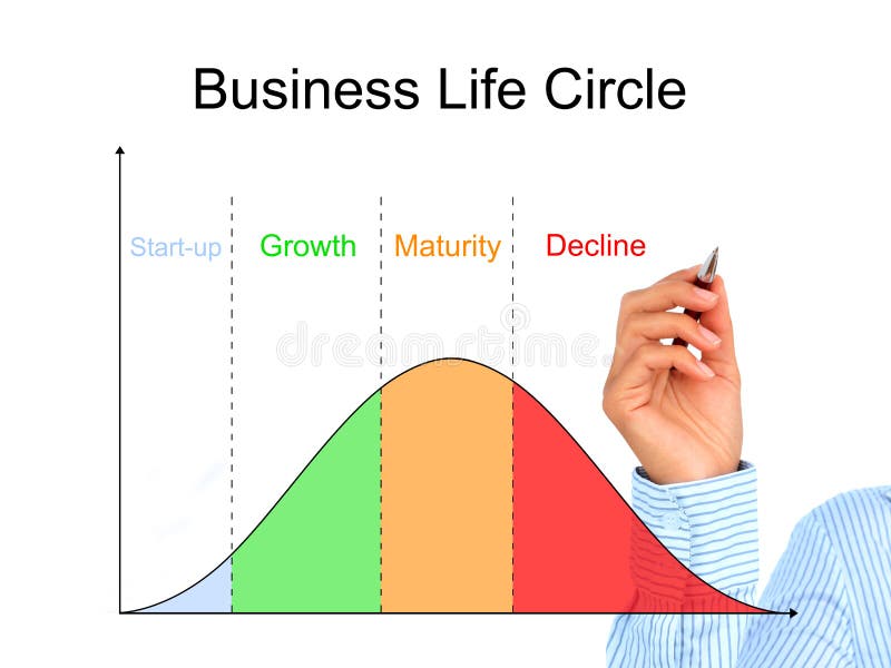 Business life cycle. stock image. Image of startup, layout - 31668035