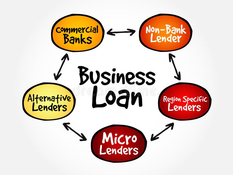 Business Loan Sources Mind Map Stock Illustration - Illustration of ...