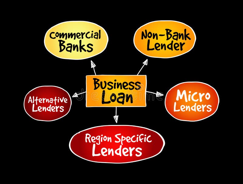 Business Loan Sources Mind Map Flowchart Stock Illustration ...